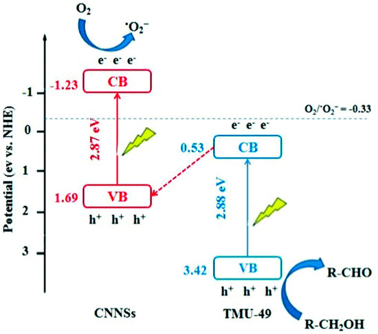 Insight into the Photocatalytic Activity of Cobalt-Based Metal–Organic ...