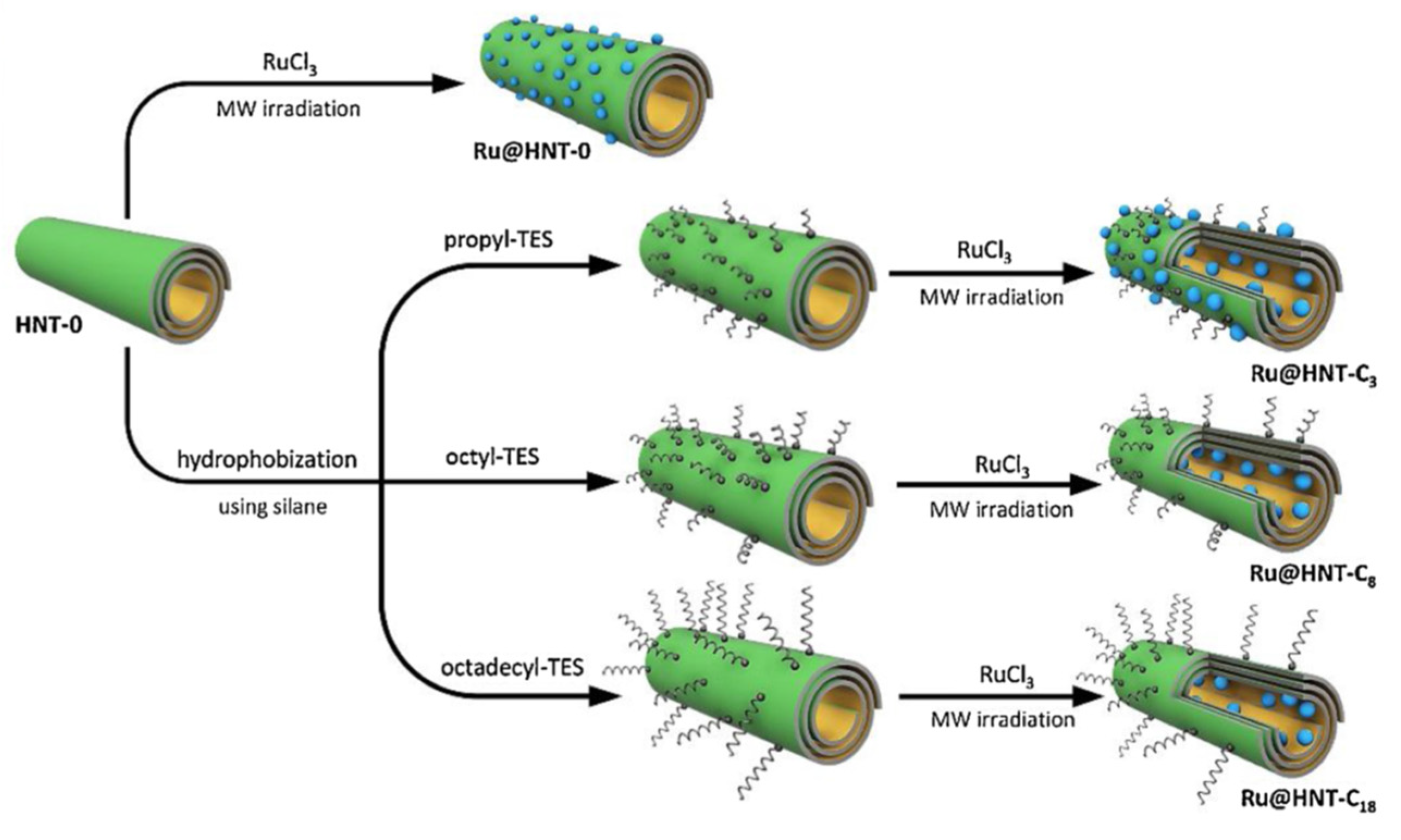 Halloysite Nanotubes: Smart Nanomaterials in Catalysis