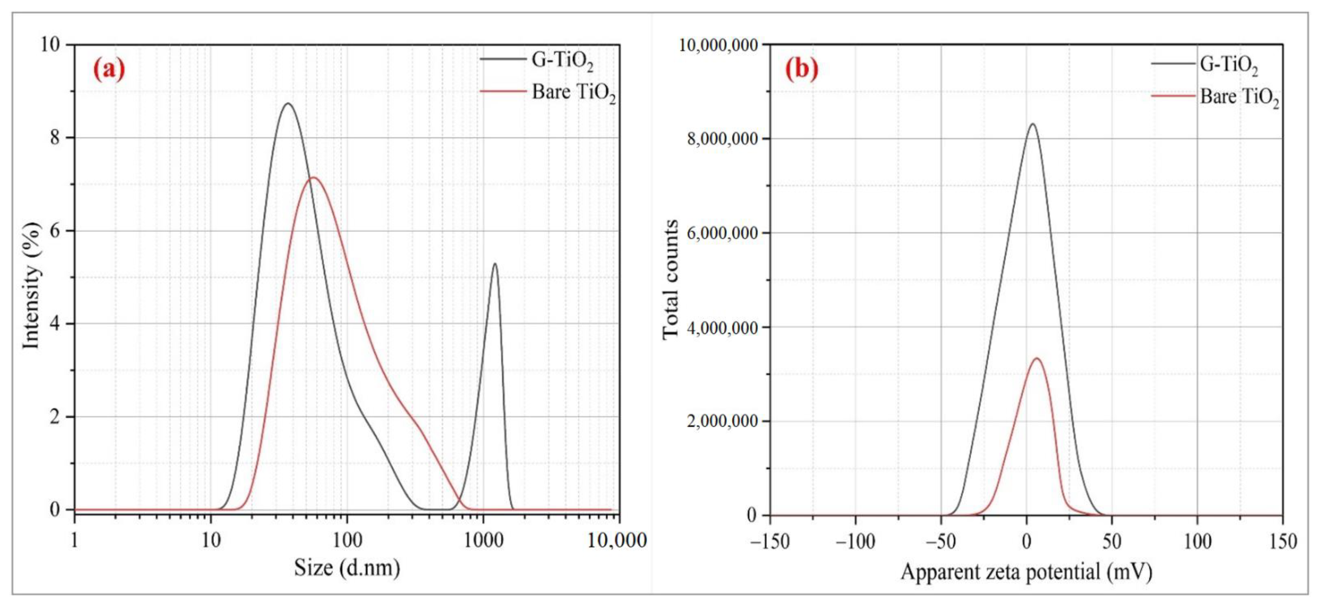 Green Synthesis of TiO2 Nanoparticles Using Acorus calamus Leaf Extract ...