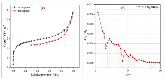 Green Synthesis of TiO2 Nanoparticles Using Acorus calamus Leaf Extract ...