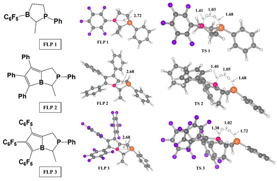 Activation of Small Molecules and Hydrogenation of CO2 Catalyzed by ...