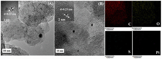 Fabrication of Pt-Loaded Catalysts Supported on the Functionalized ...