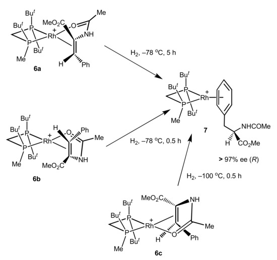 Birds of a Feather—Asymmetric Organocatalysis Meets Asymmetric ...