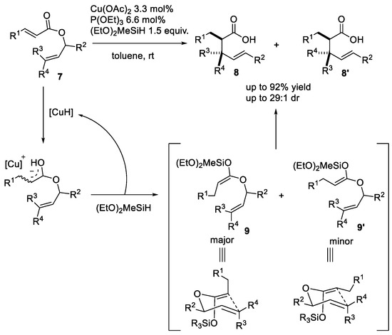 Recent Advances in Catalytic [3,3]-Sigmatropic Rearrangements