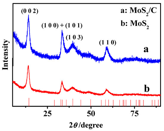 Green Synthesis of Flowerball-like MoS2/VC Nanocomposite and Its ...
