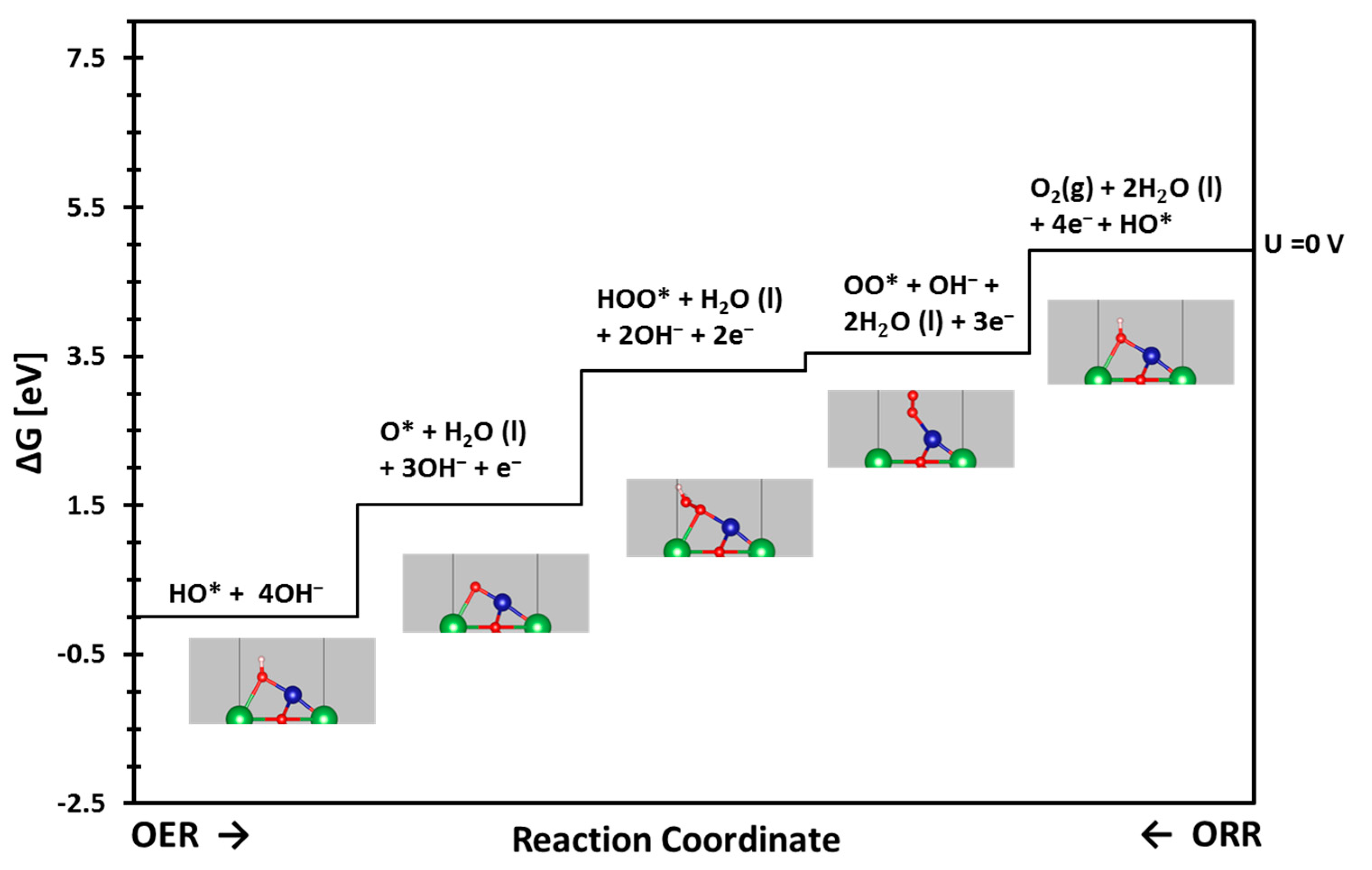 Thermodynamic Stability and Intrinsic Activity of La1−xSrxMnO3 (LSM) as an Efficient ...