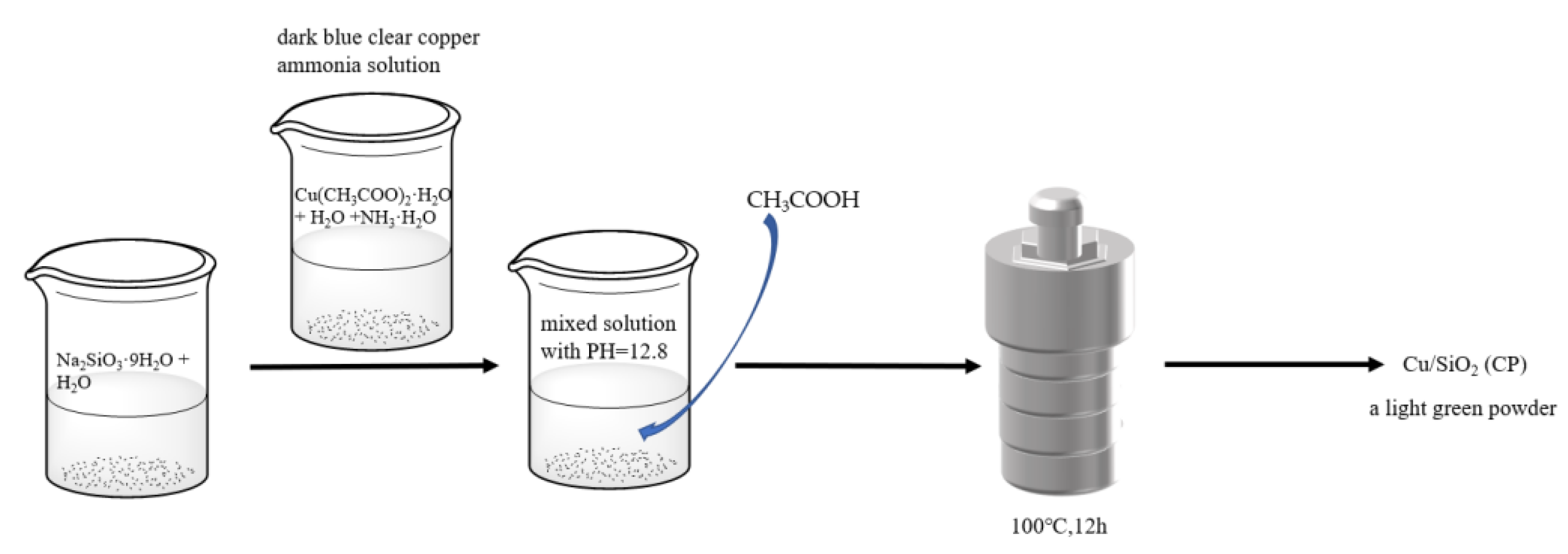 Preparation of Highly Active Cu/SiO2 Catalysts for Furfural to 2 ...