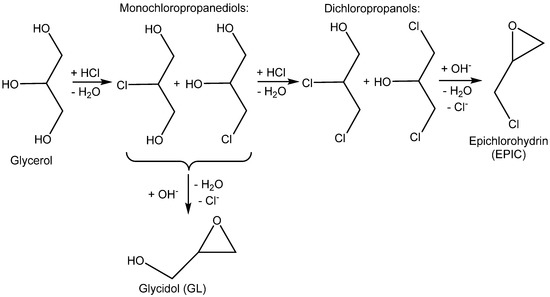 Utilization of CO2-Available Organocatalysts for Reactions with ...