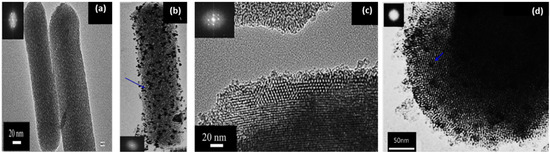 Metal Oxides as Catalyst/Supporter for CO2 Capture and Conversion, Review