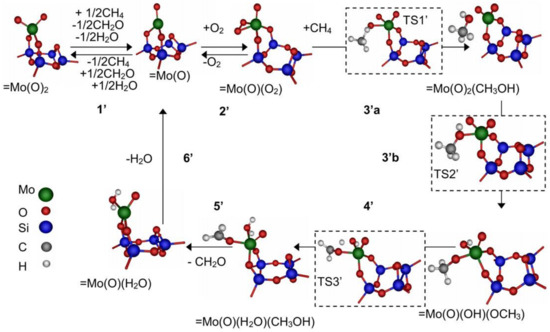 Gas-Phase Selective Oxidation of Methane into Methane Oxygenates