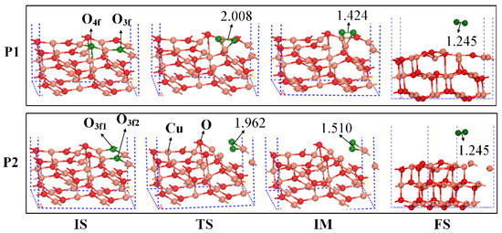 A Theoretical Study of the Oxygen Release Mechanisms of a Cu-Based ...