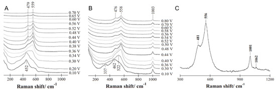 Advanced Nickel-Based Catalysts for Urea Oxidation Reaction: Challenges ...