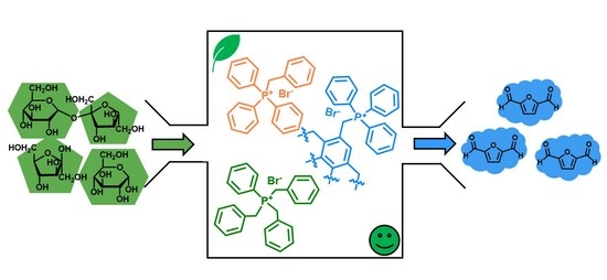 Catalysts | Free Full-Text | Sustainable Catalytic Synthesis of 2,5 ...