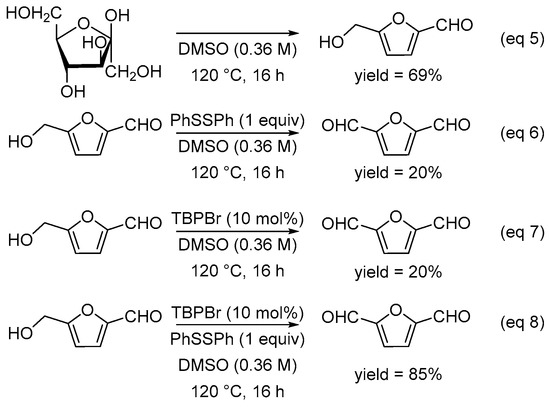 Sustainable Catalytic Synthesis of 2,5-Diformylfuran from Various ...