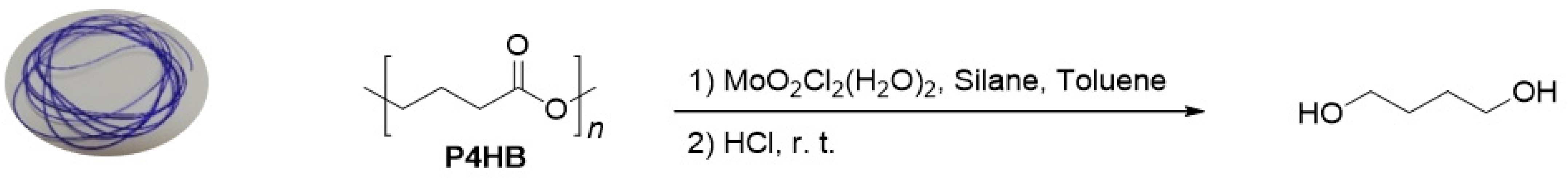 Depolymerization of P4HB and PBS Waste and Synthesis of the Anticancer ...