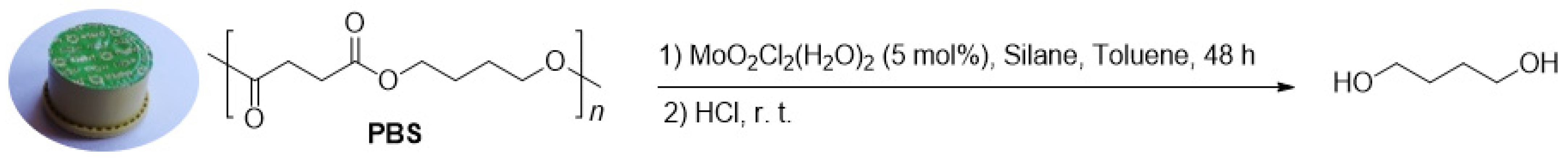 Depolymerization of P4HB and PBS Waste and Synthesis of the Anticancer ...