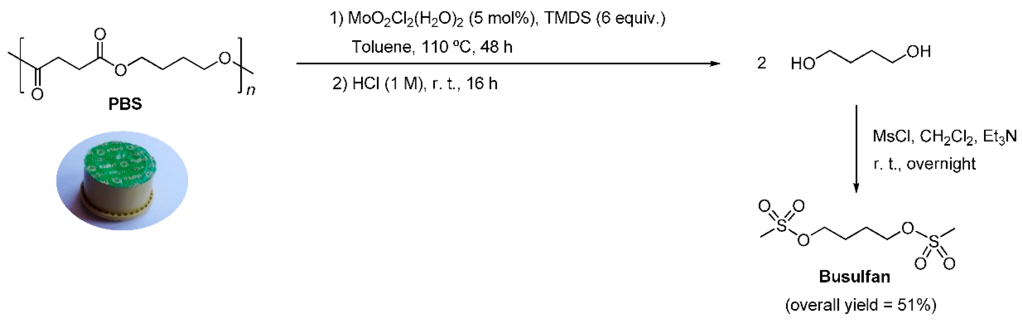 Depolymerization of P4HB and PBS Waste and Synthesis of the Anticancer ...