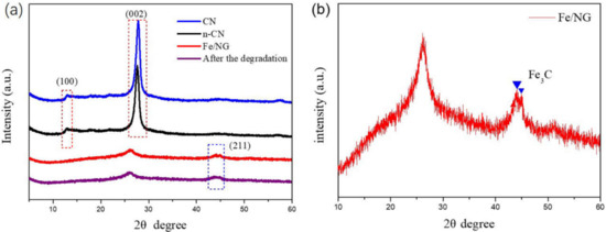 Catalysts | An Open Access Journal from MDPI