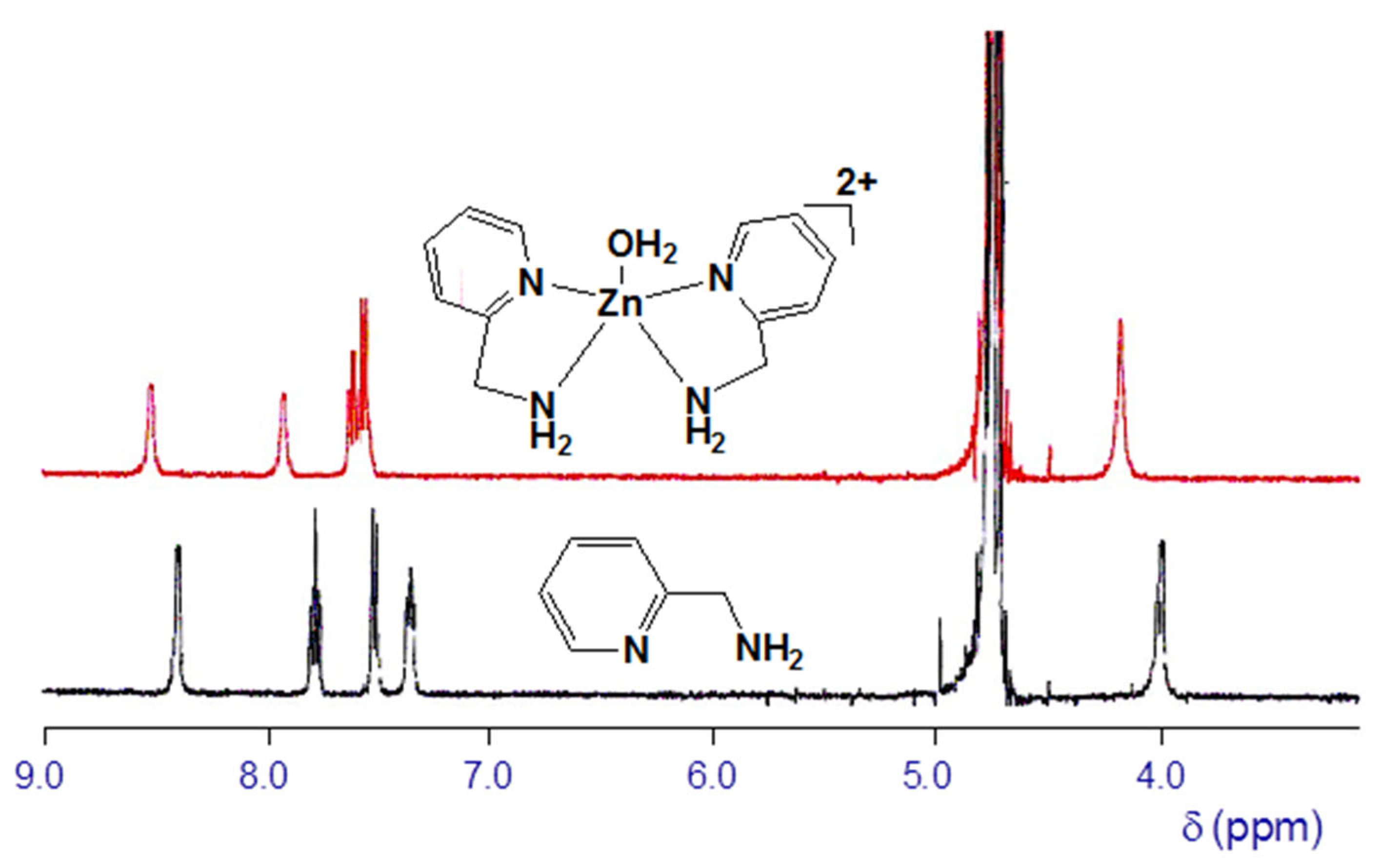 Non-Covalent Functionalization of Graphene Oxide-Supported 2 ...