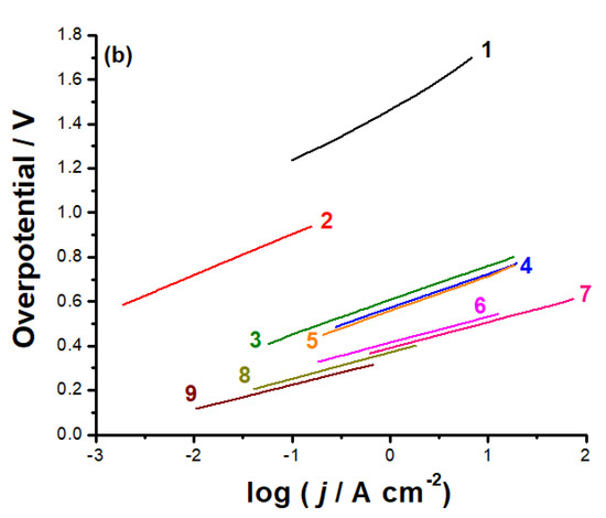 Catalysts | An Open Access Journal from MDPI