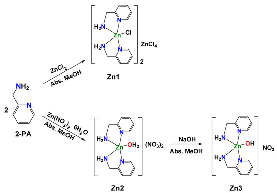 Catalysts | An Open Access Journal from MDPI