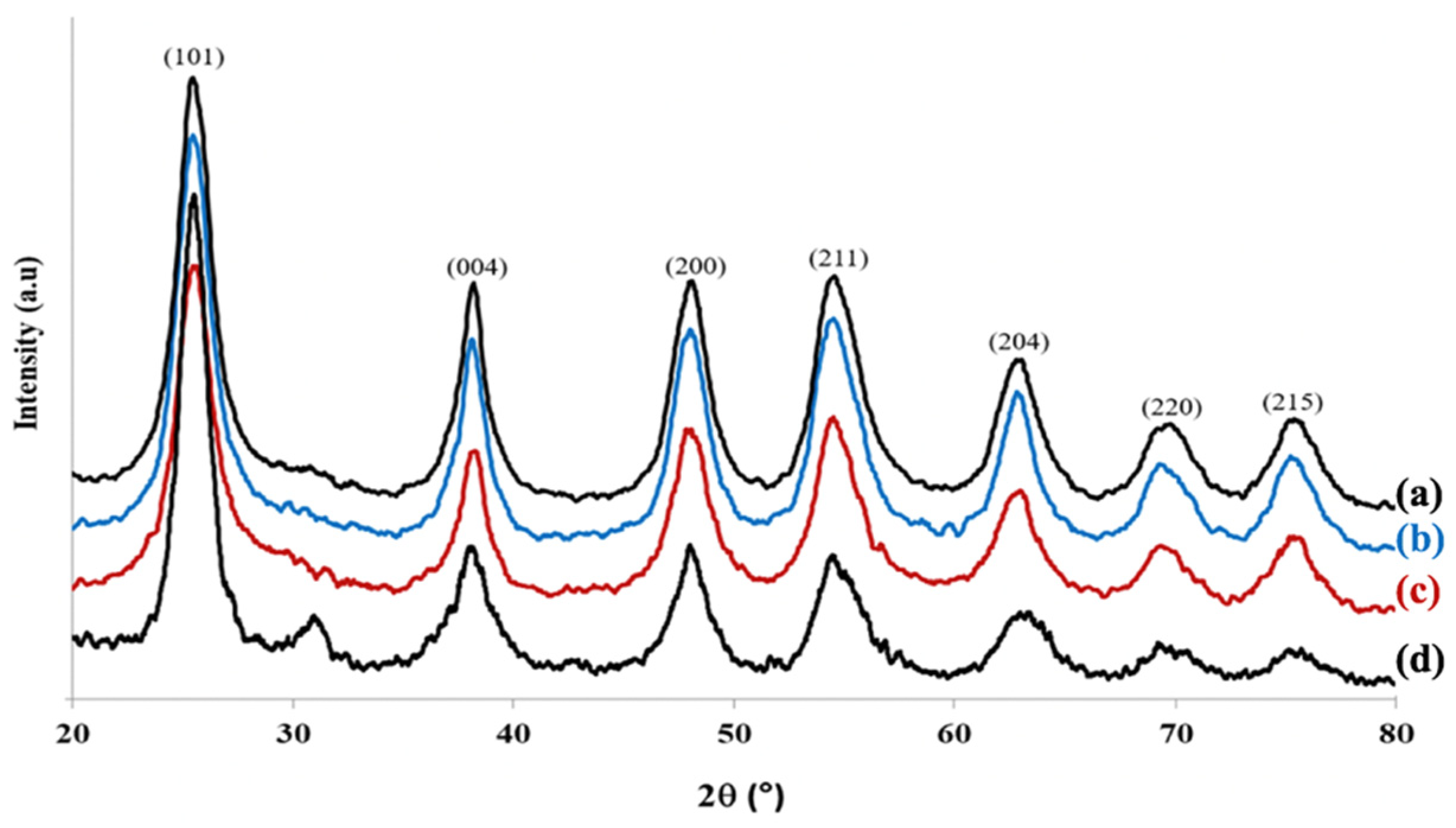 Low-Temperature O3 Decomposition over Pd-TiO2 Hybrid Catalysts