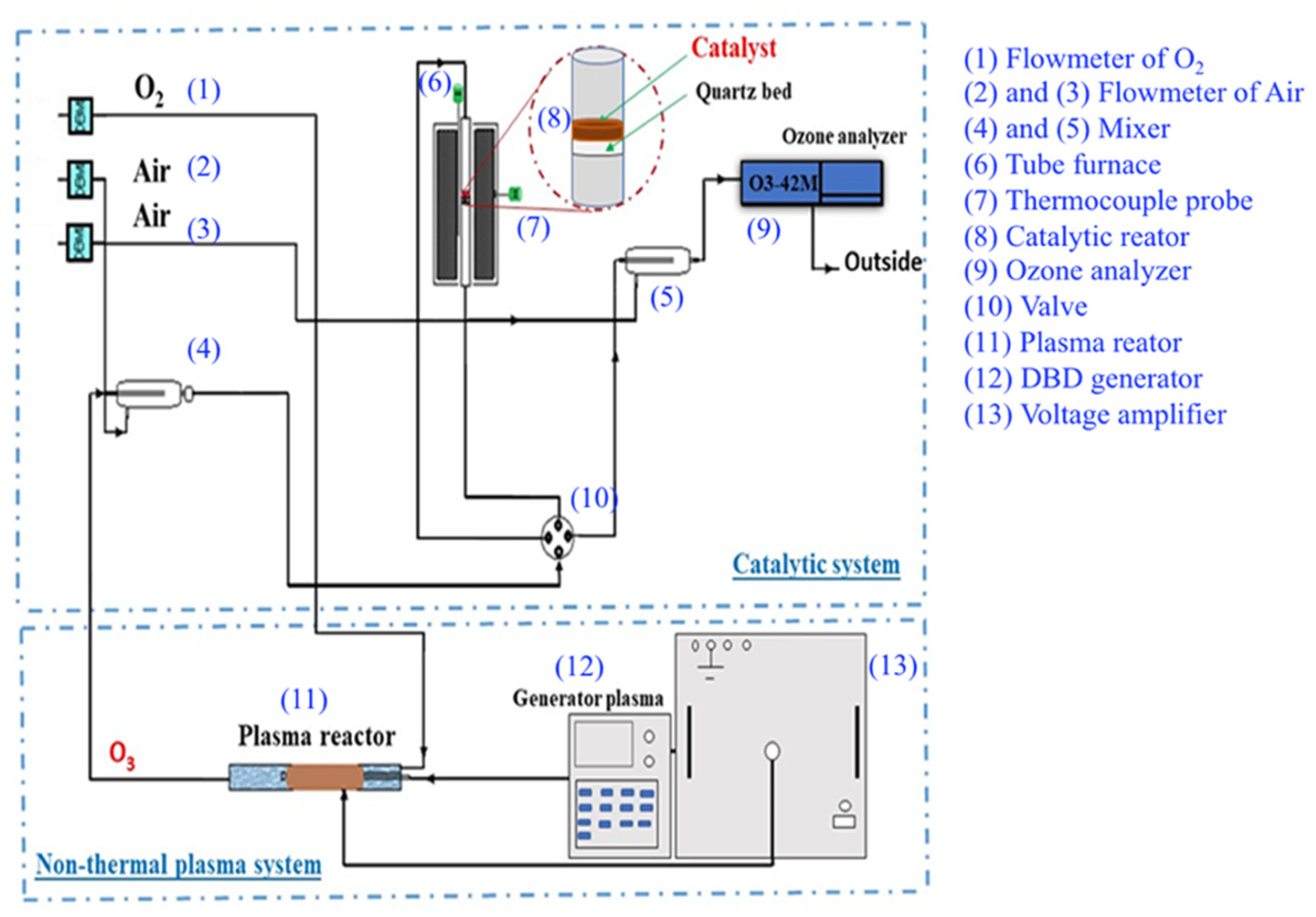 Low-Temperature O3 Decomposition over Pd-TiO2 Hybrid Catalysts