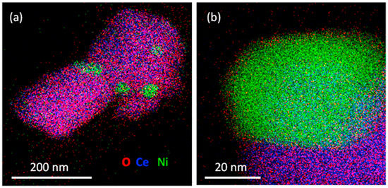 Catalysts | Free Full-Text | CeO2-Based Heterogeneous Catalysts in Dry ...