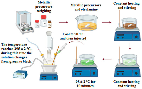 Effect of Different Carbon Supports on the Activity of PtNi Bimetallic ...