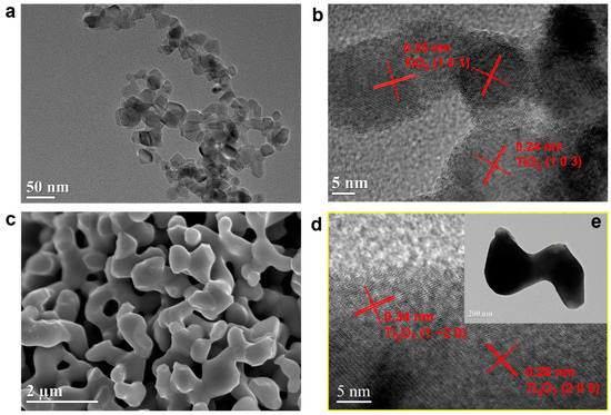 Study of the Relationship between Metal–Support Interactions and the ...