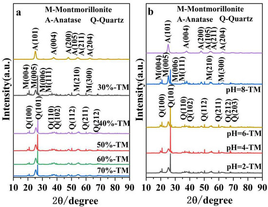 Synthesis, Structure, and Photocatalytic Activity of TiO2 ...