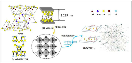 Synthesis, Structure, and Photocatalytic Activity of TiO2 ...