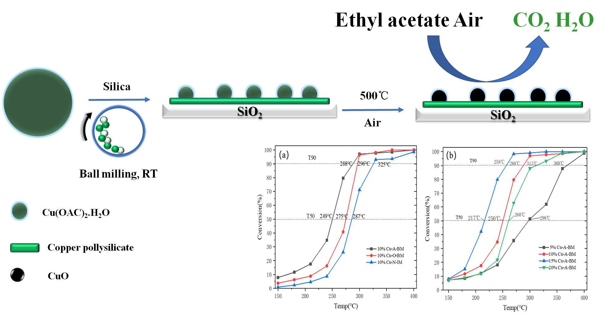 Catalysts | Free Full-Text | Silica-Supported Copper (II) Oxide Cluster ...