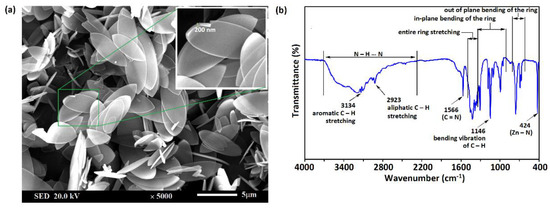 Two-Dimensional Zeolitic Imidazolate Framework ZIF-L: A Promising ...