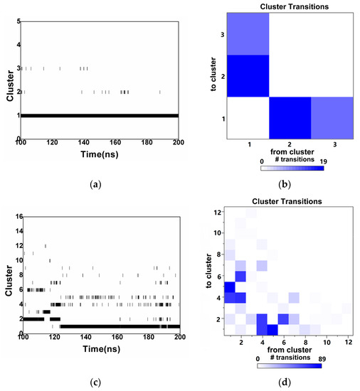 Exploration of the Interactions between Maltase–Glucoamylase and Its ...