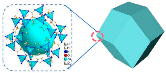 Research Progress in ZIF-8 Derived Single Atomic Catalysts for Oxygen ...