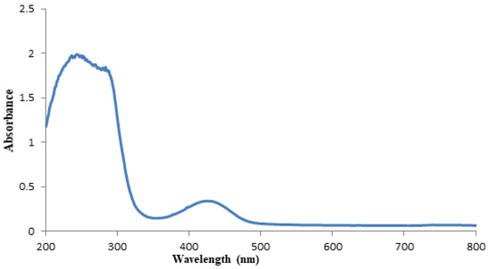 SnO2/UV/H2O2 and TiO2/UV/H2O2 Efficiency for the Degradation of ...