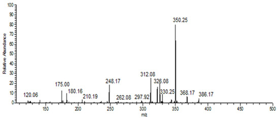 SnO2/UV/H2O2 and TiO2/UV/H2O2 Efficiency for the Degradation of ...