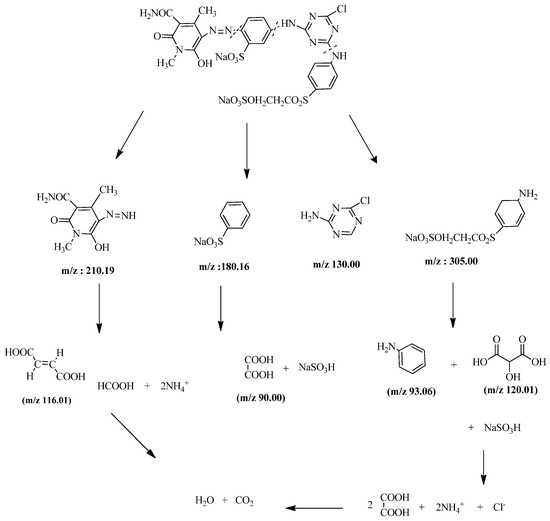 SnO2/UV/H2O2 and TiO2/UV/H2O2 Efficiency for the Degradation of ...
