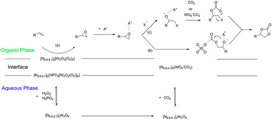 Catalysts | Free Full-Text | Recent Achievements in the Synthesis of ...