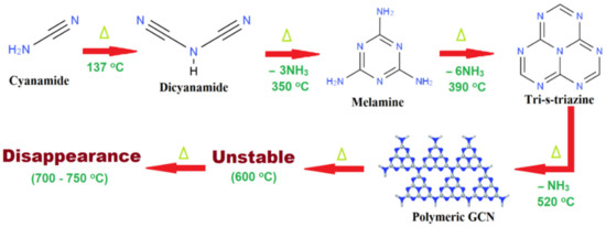 Co-Doped, Tri-Doped, and Rare-Earth-Doped g-C3N4 for Photocatalytic ...