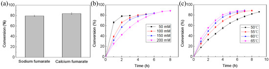 Enzymatic Preparation of l-Malate in a Reaction System with Product ...