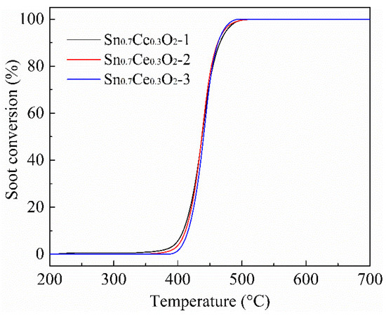 Enhanced Oxygen Vacancies in Ce-Doped SnO2 Nanofibers for Highly ...