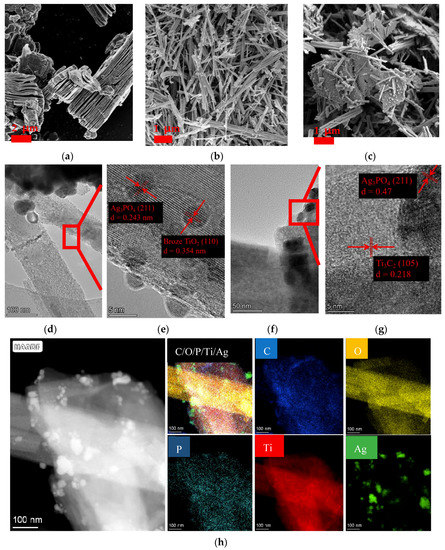 Construction of Bronze TiO2/Ti3C2 MXene/Ag3PO4 Ternary Composite ...