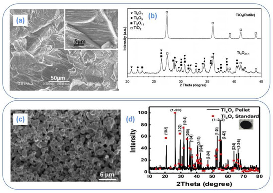 Progress in Preparation and Application of Titanium Sub-Oxides ...