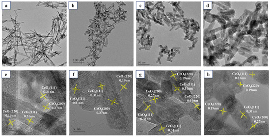 CeO2-ZrO2 Solid Solution Catalyzed and Moderate Acidic–Basic Sites ...