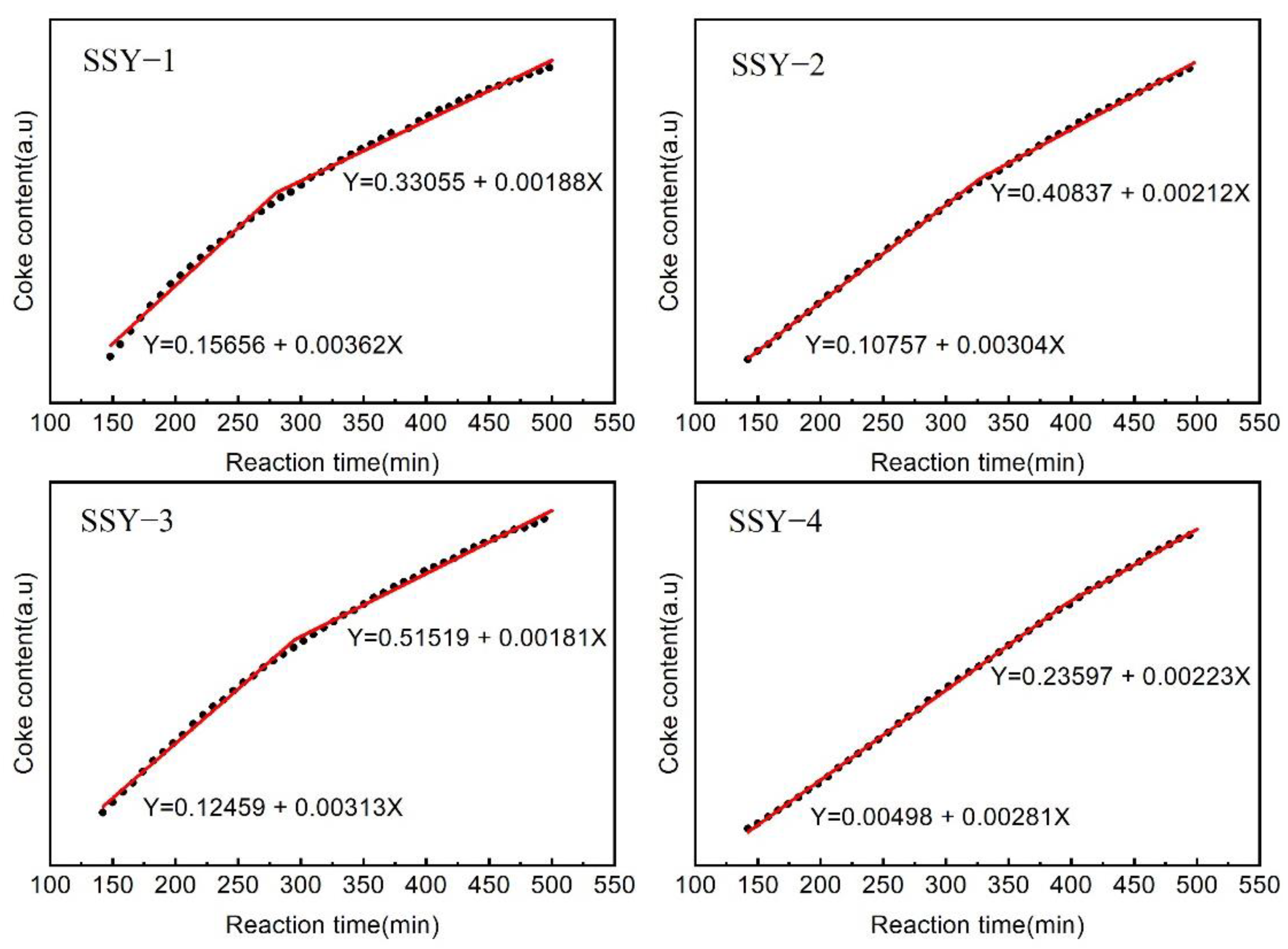 Modification of the Acidic and Textural Properties of HY Zeolite by ...