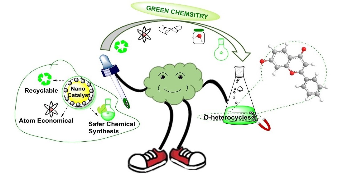 Catalysts | Free Full-Text | Recent Developments in Nanocatalyzed Green ...