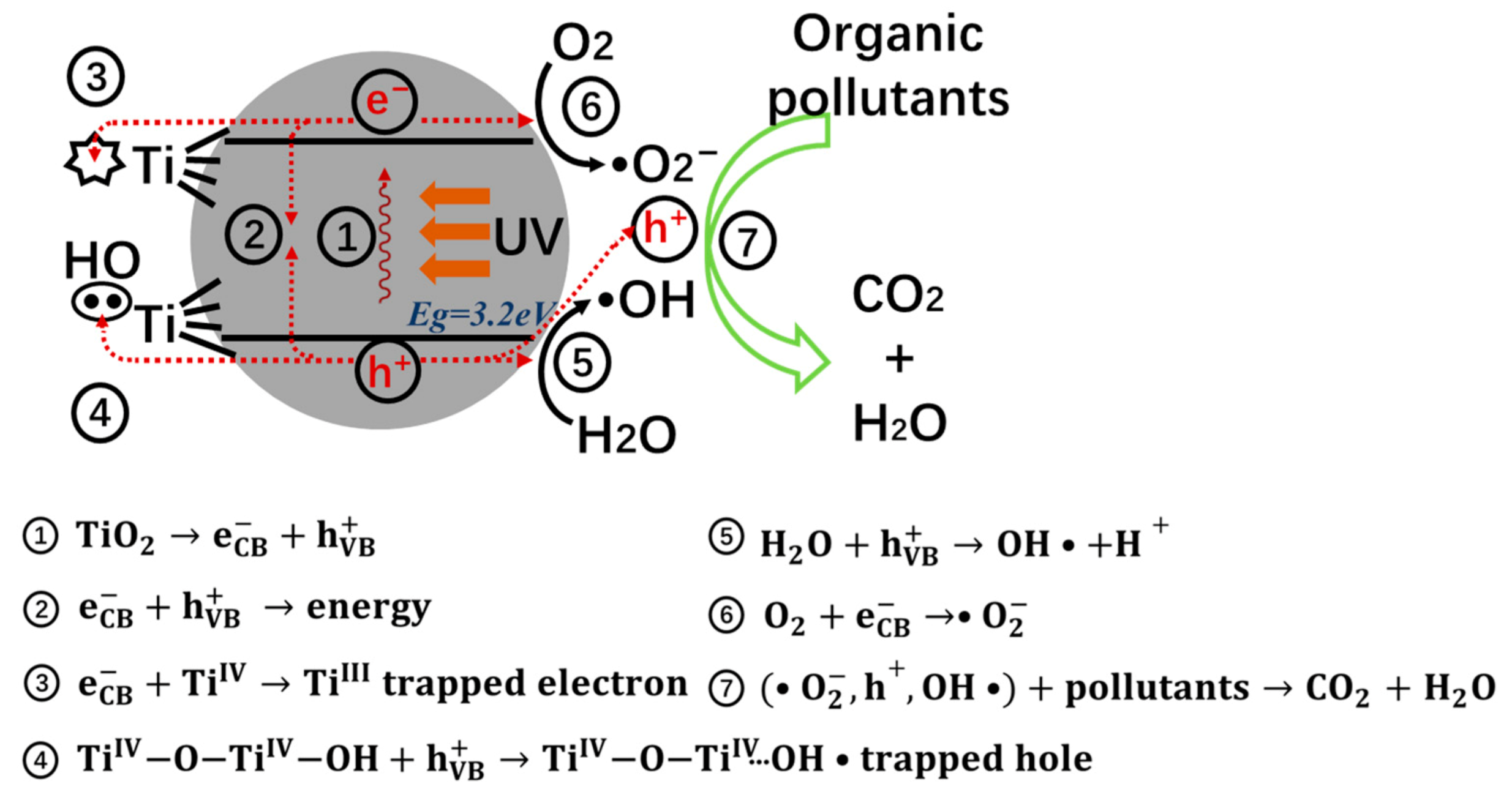 Photocatalytic Reactor as a Bridge to Link the Commercialization of ...