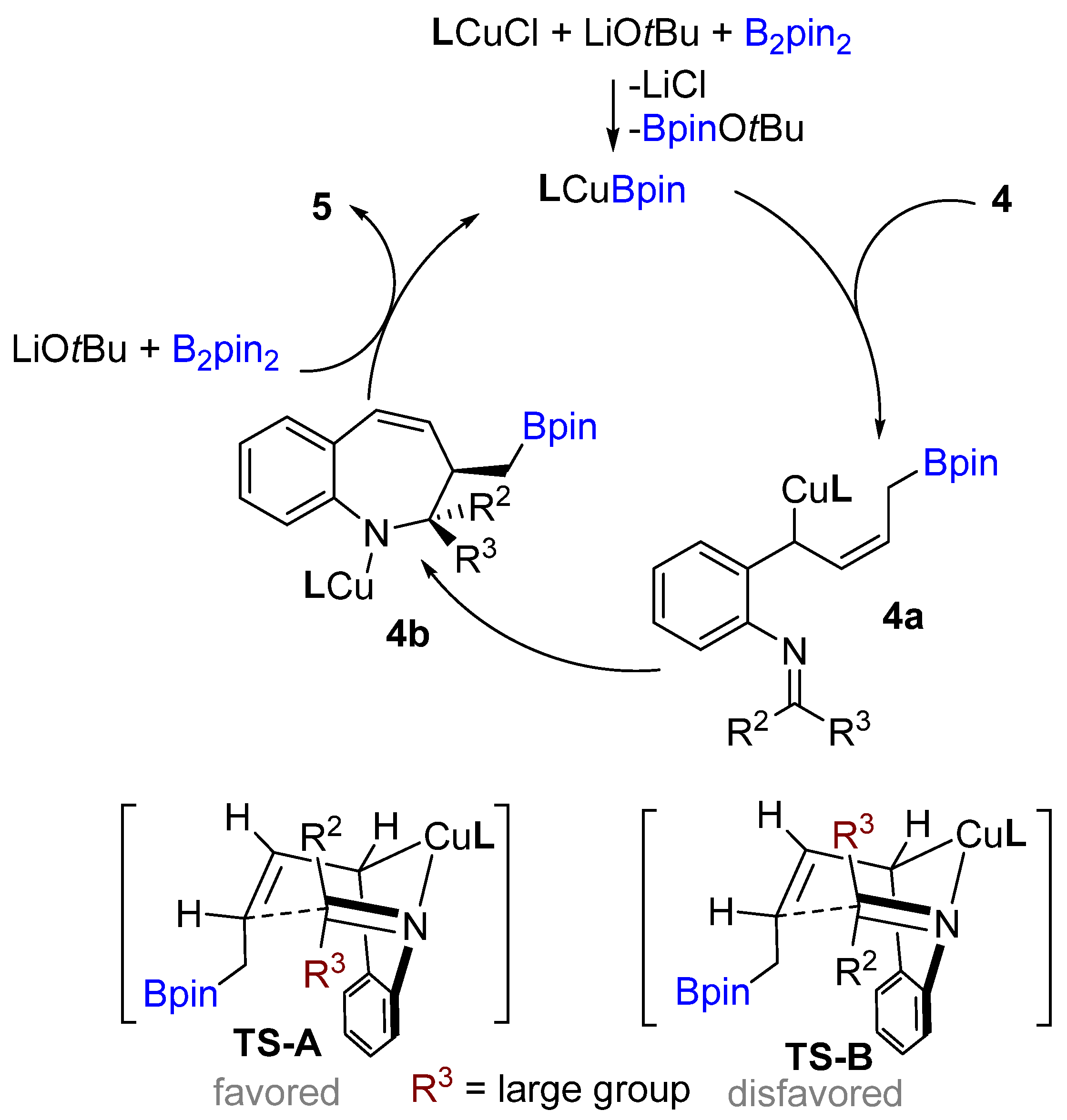 Copper-Catalyzed Diastereo- and Enantioselective Borylative Cyclization